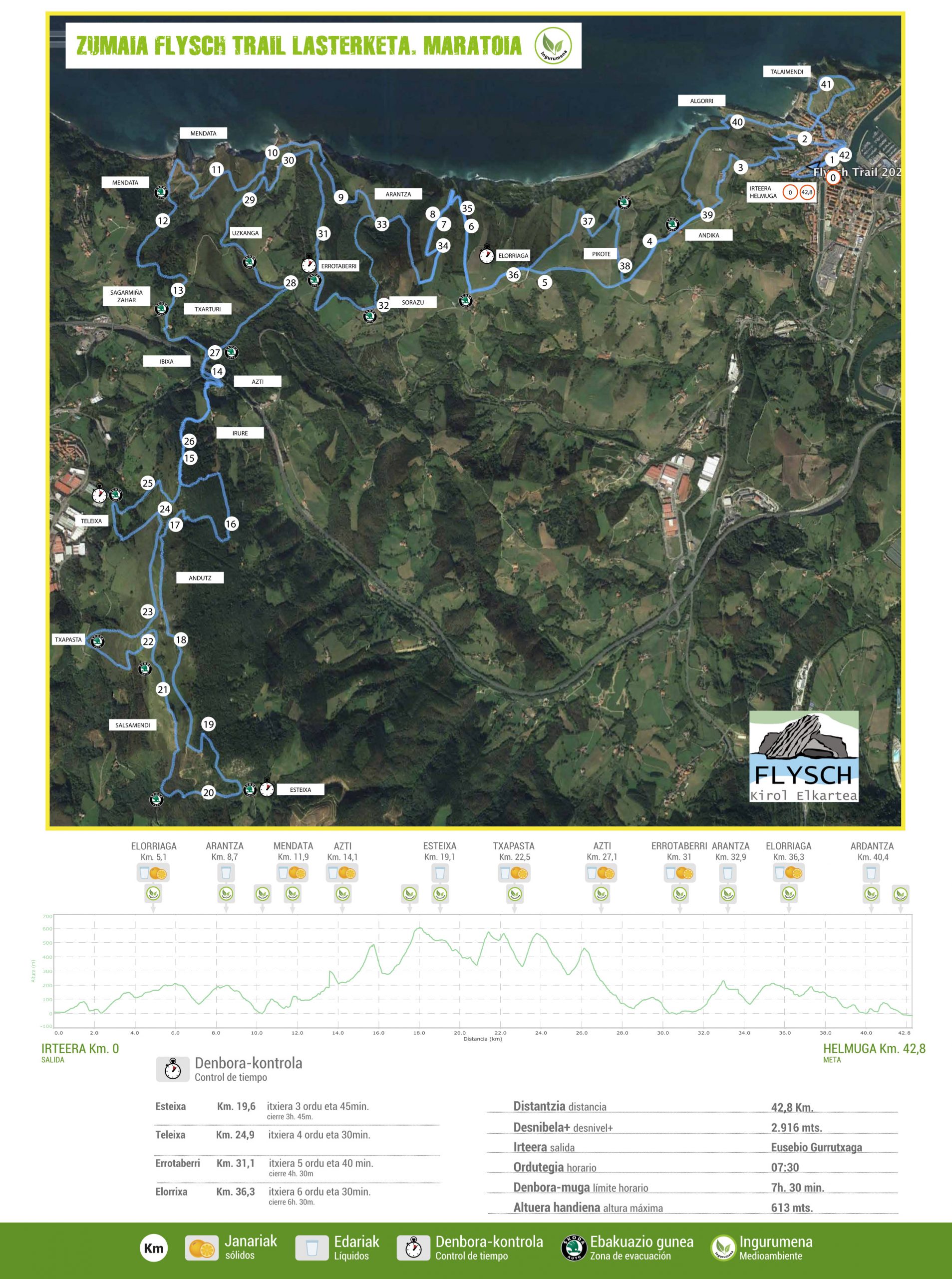Carrera – Zumaia Flysch Trail